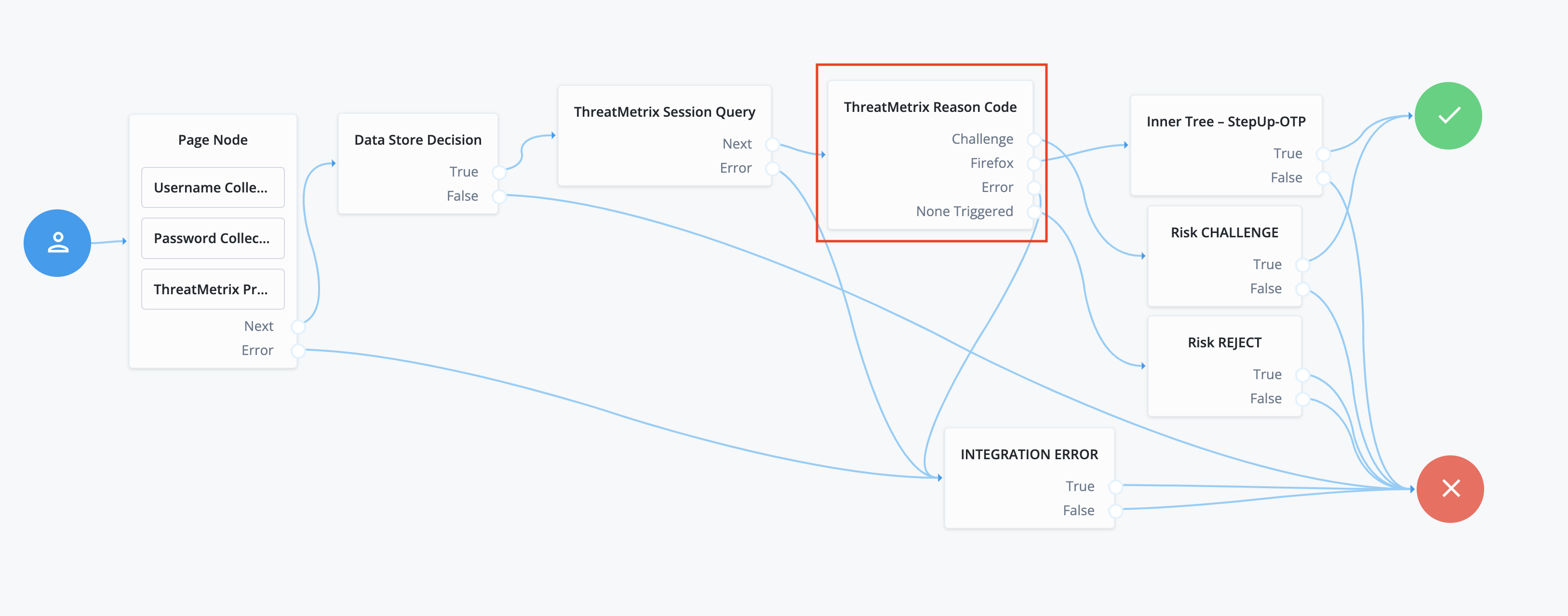 ThreatMetrix Reason Code node | Auth node reference